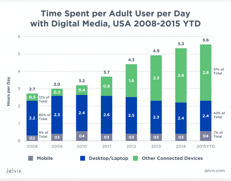 Mobile First Design as a Part of Mobile First Strategy 2021