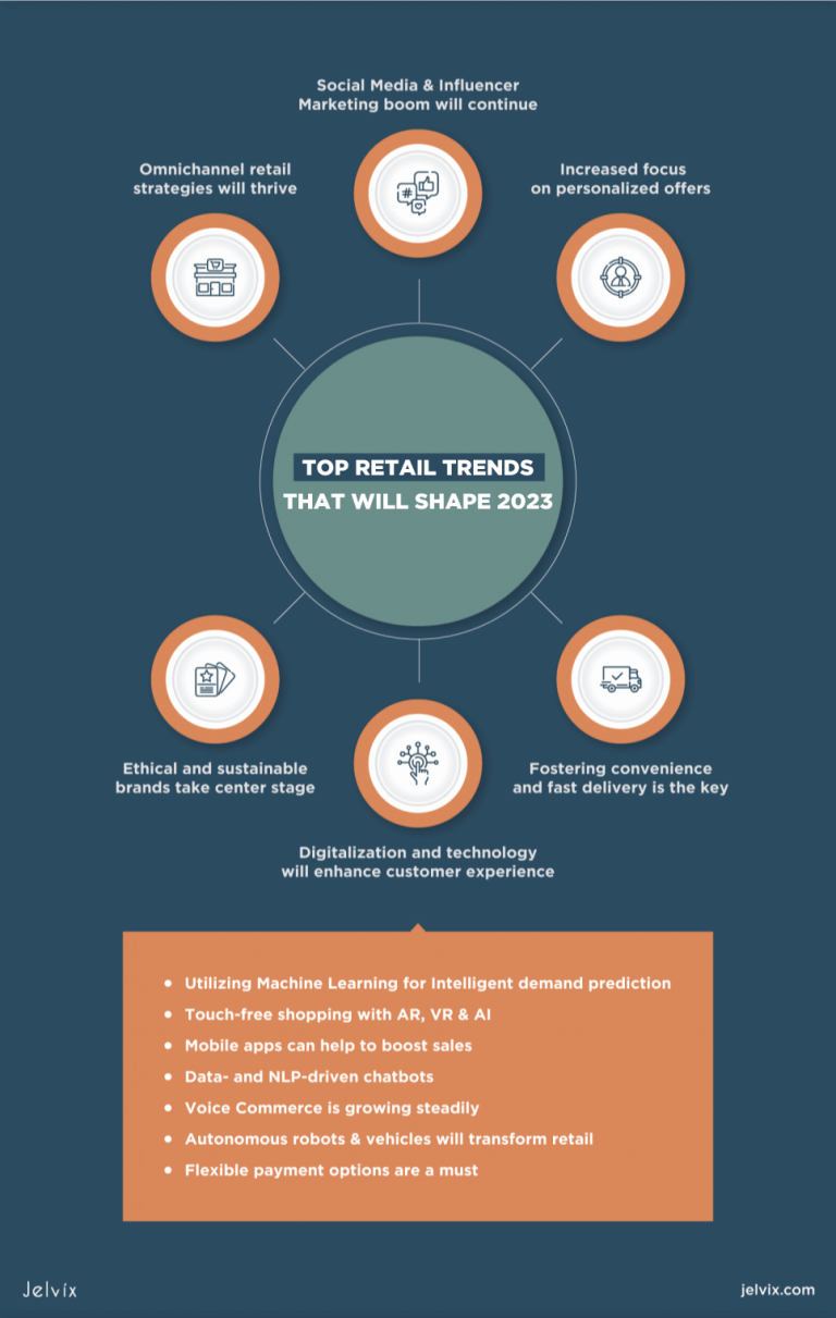 Tech Trends in the Retail Industry: Retail Software Development