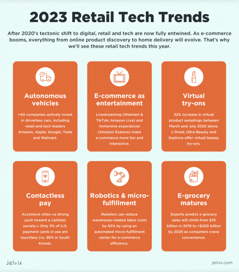Tech Trends in the Retail Industry: Retail Software Development