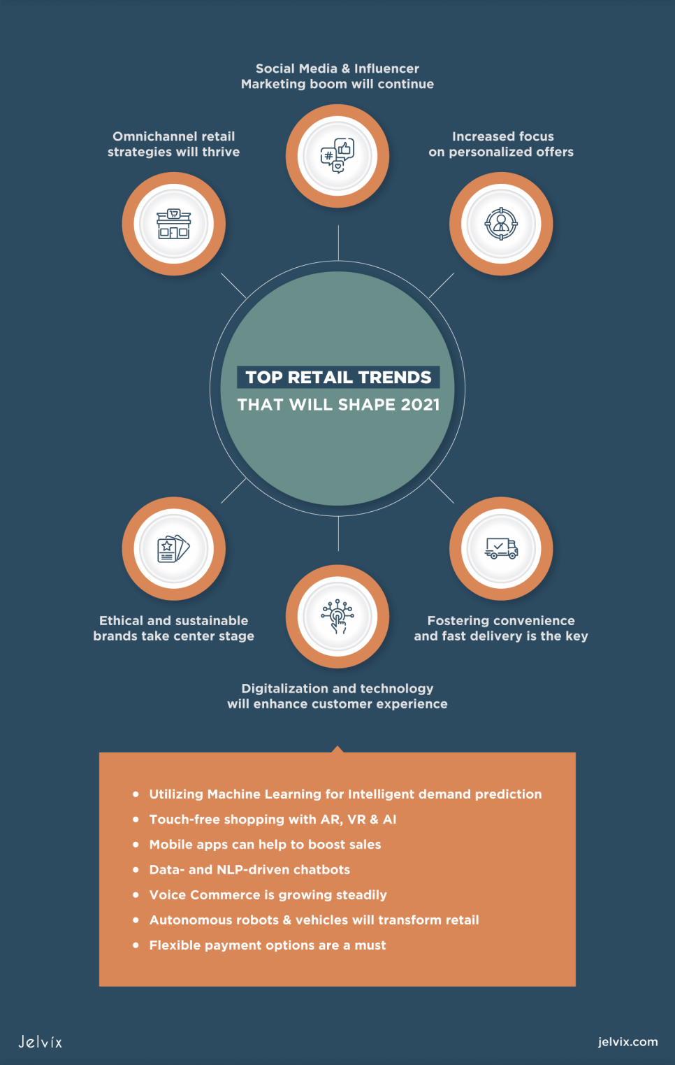 Tech Trends in the Retail Industry: Retail Software Development