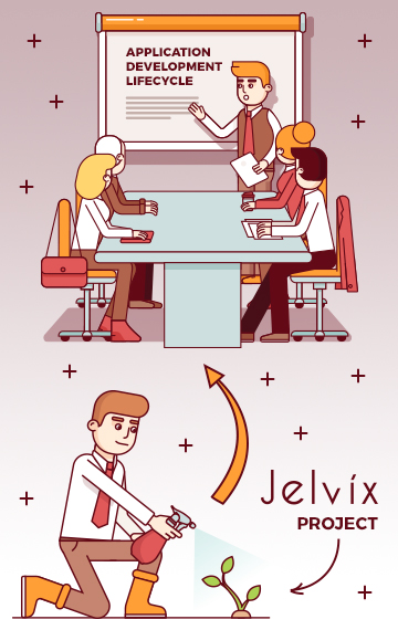 Application Development Lifecycle | Jelvix