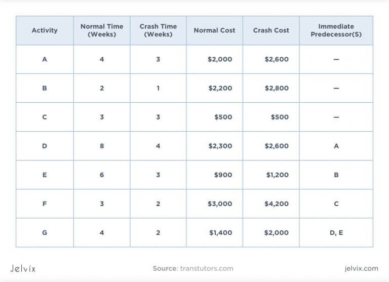 7 stages of Product Development Process and Lifecycle