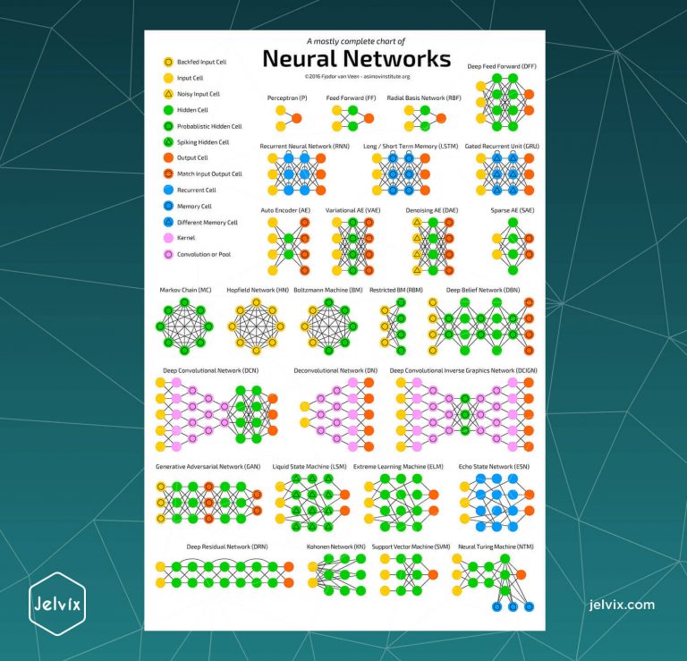 How to Use Machine Learning in CyberSecurity | Jelvix