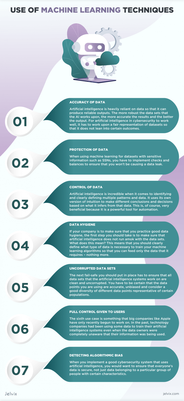 The Role of AI and ML in CyberSecurity - Jelvix