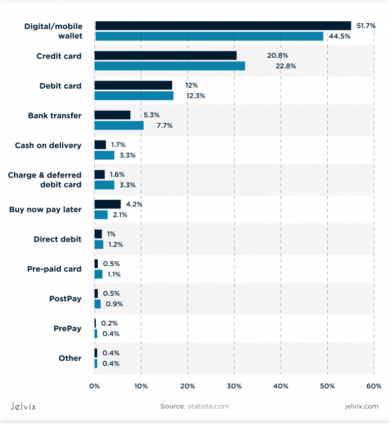 Top 15 Payment Processing Services in 2024 - Jelvix