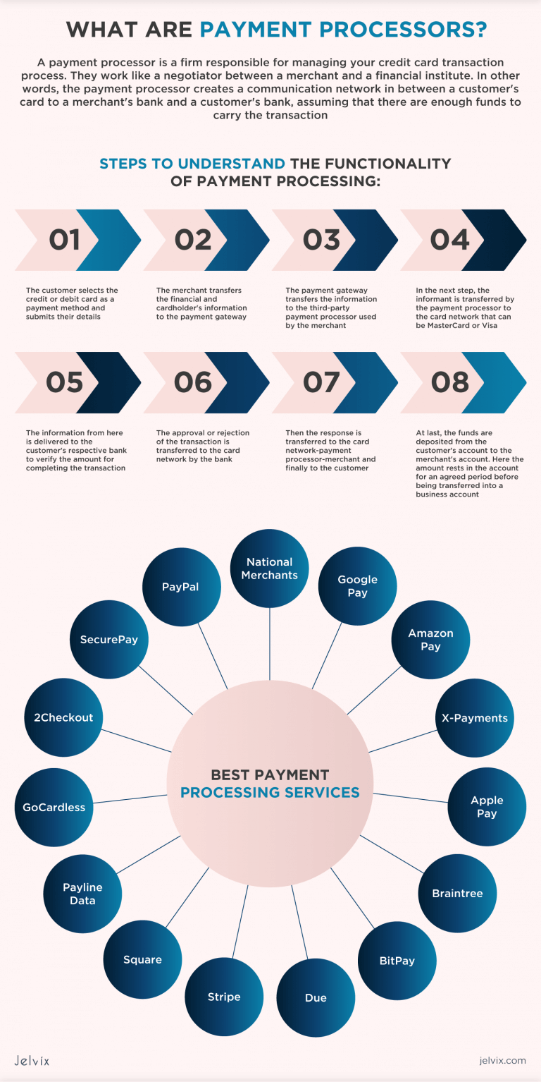 Top 15 Payment Processing Services in 2024 - Jelvix