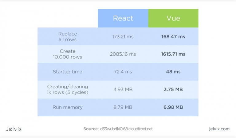 What Makes React.js Fast: Tools to Optimize the Performance