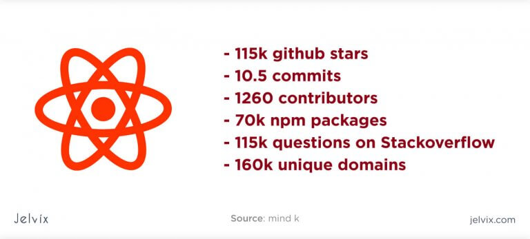 Vue vs React: Choosing a Front-End Framework for Project