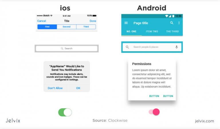 Vue vs React: Choosing a Front-End Framework for Project