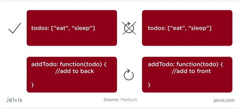 Vue vs React: Choosing a Front-End Framework for Project