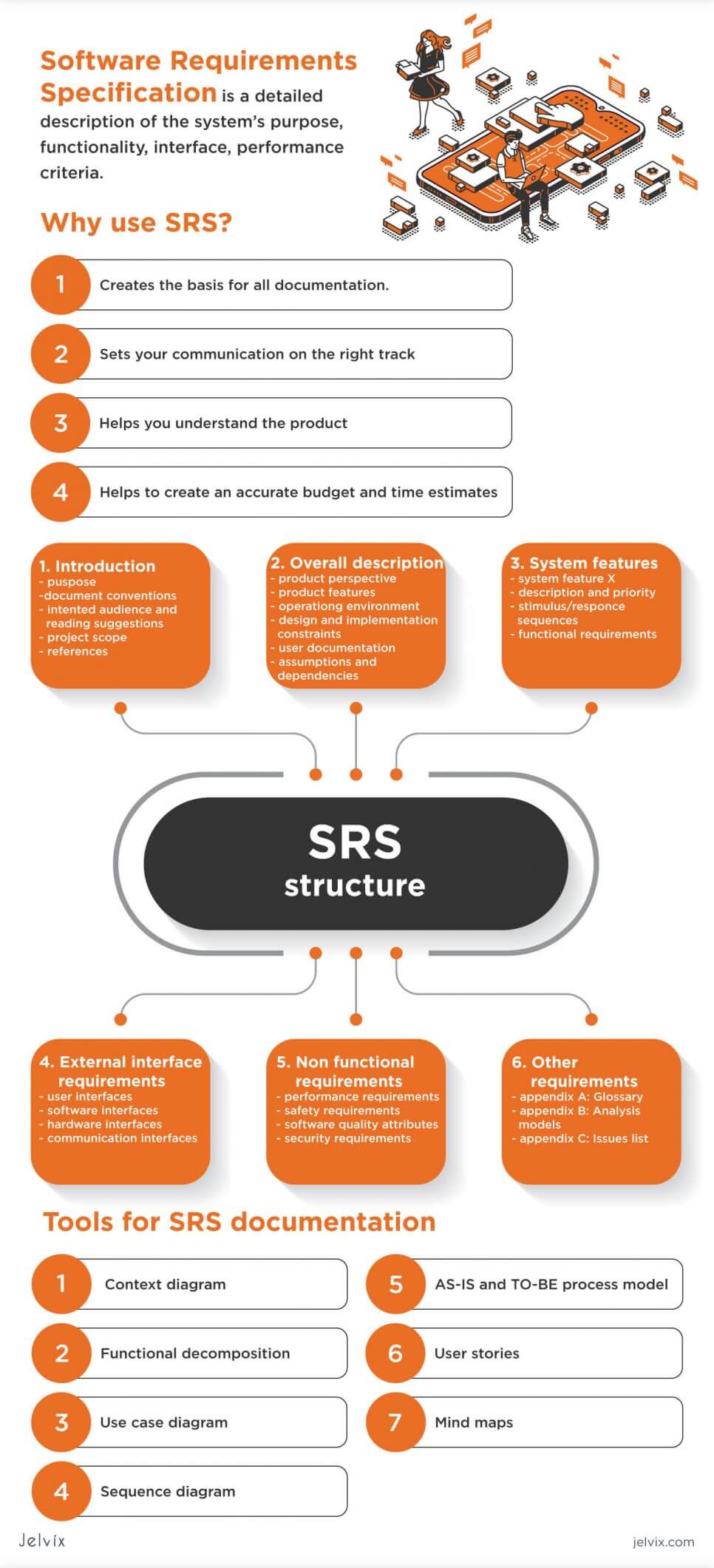 Software Specification Requirements Printable Form Templates And Letter