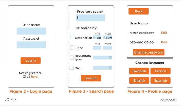 The Full Guide To Software Requirements Specification Documentation