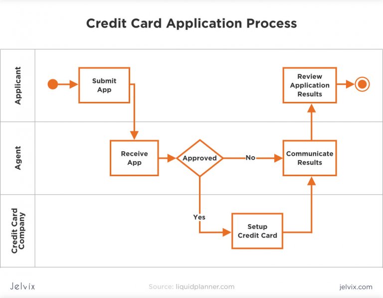 The Full Guide To Software Requirements Specification Documentation