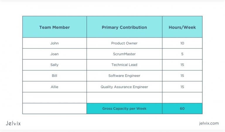 Guide to Estimating Software Development Costs 2021