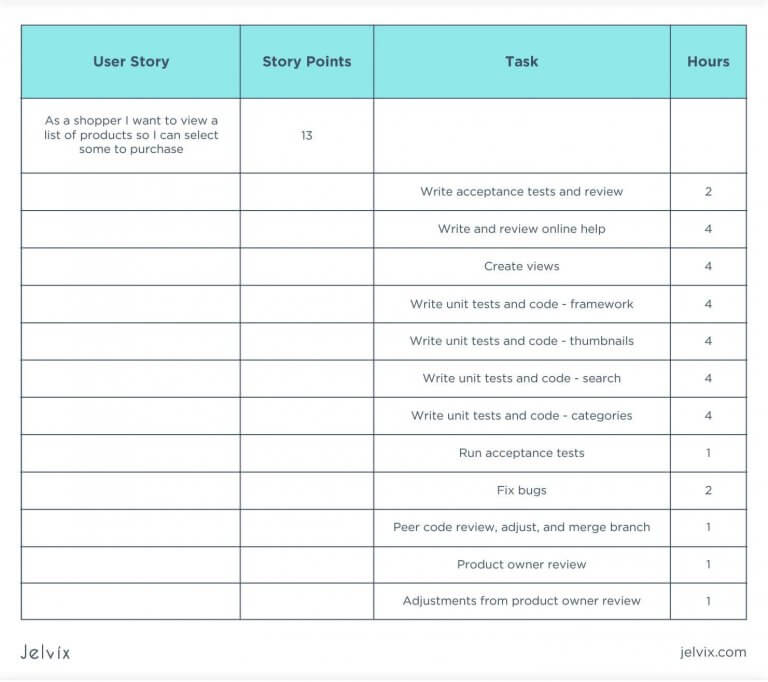 Guide to Estimating Software Development Costs 2021