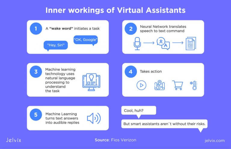 Best Machine Learning Applications And Use Cases
