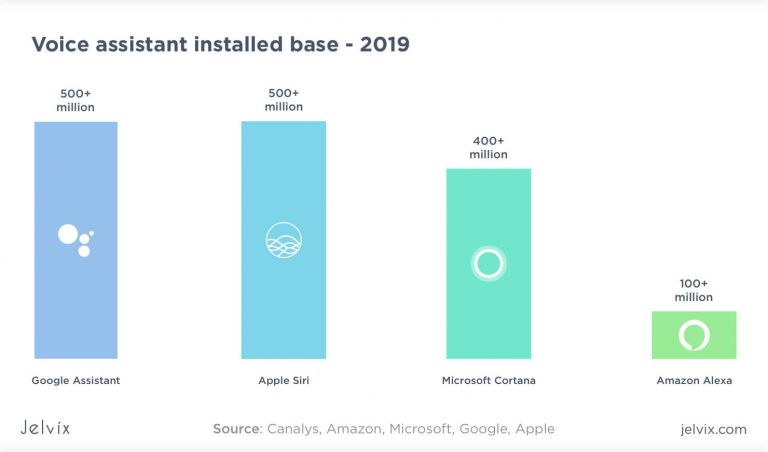 How to Create AI Virtual Assistant for Your Business - Jelvix