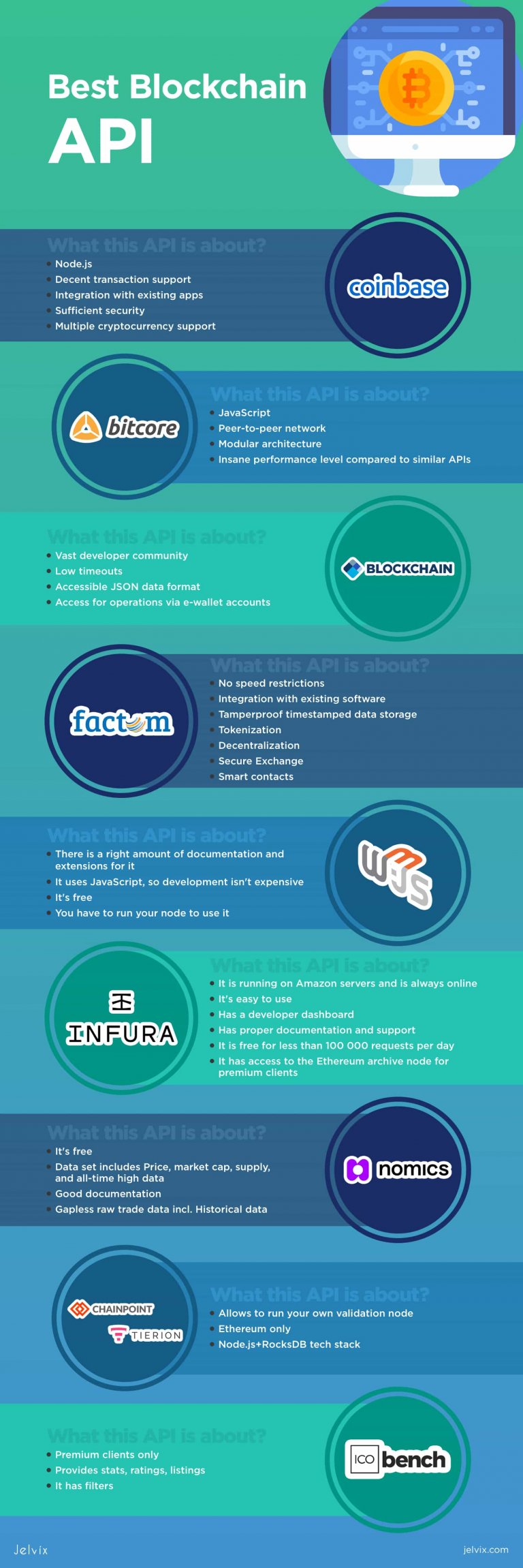 Top 10 Best Blockchain API Providers for Developers in 2023