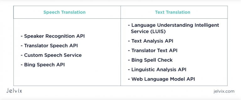 Machine Learning as a Service: Platform Top Providers