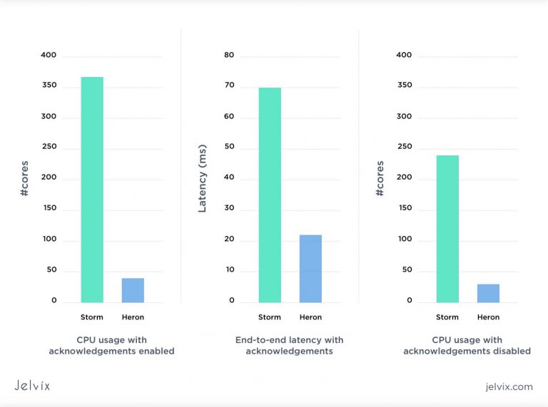Top 10 Big Data Frameworks In 2024 - Jelvix