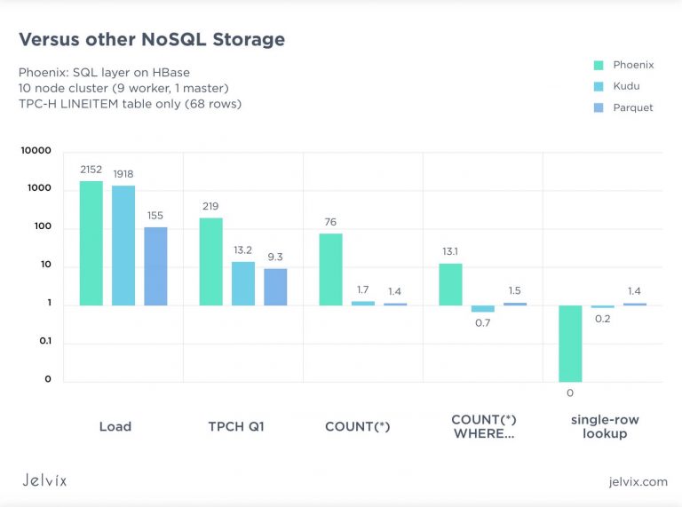 Top 10 Big Data Frameworks In 2024 - Jelvix