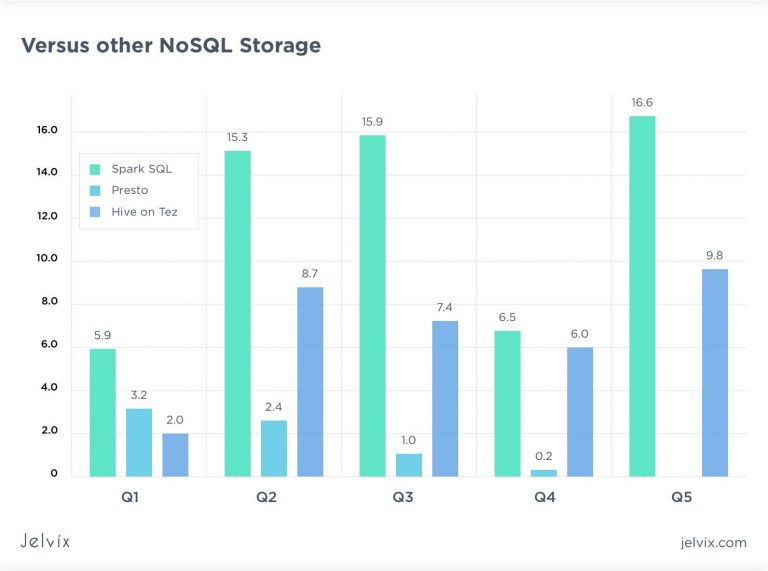 Top 10 Big Data Frameworks In 2024 - Jelvix