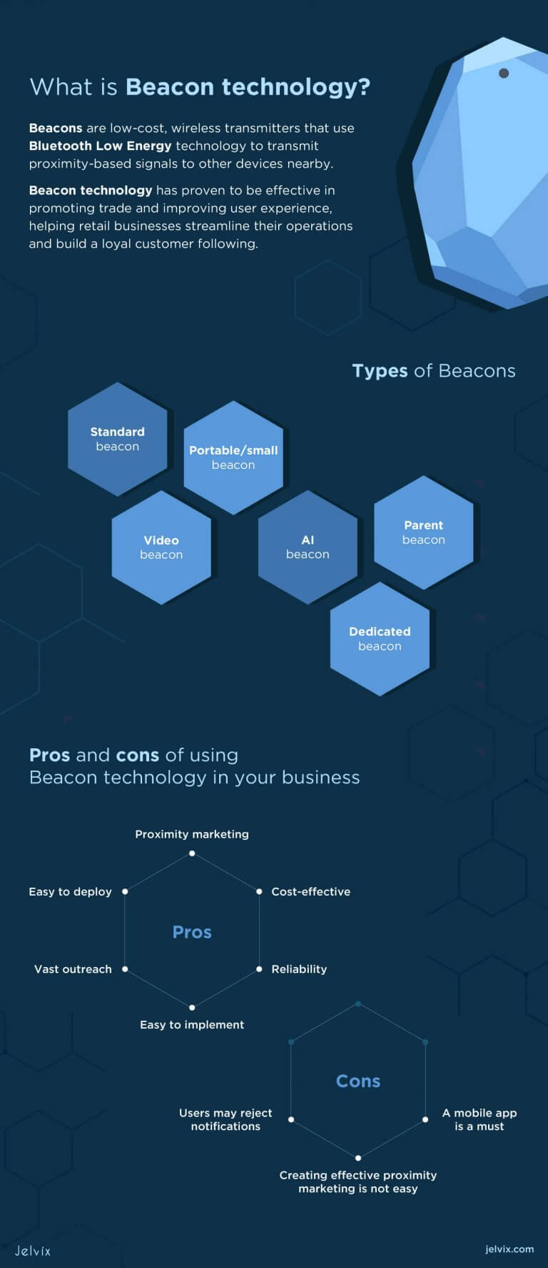 The Beacon Technology: A Complete Guide | Jelvix