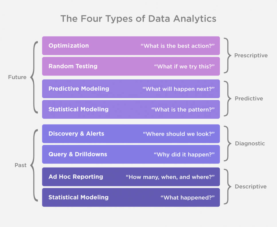 Four Types Of Data Hot Picture