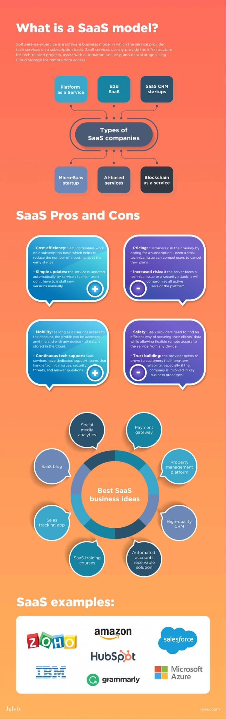 30+ Best Ideas and Examples of SaaS Startups for 2024