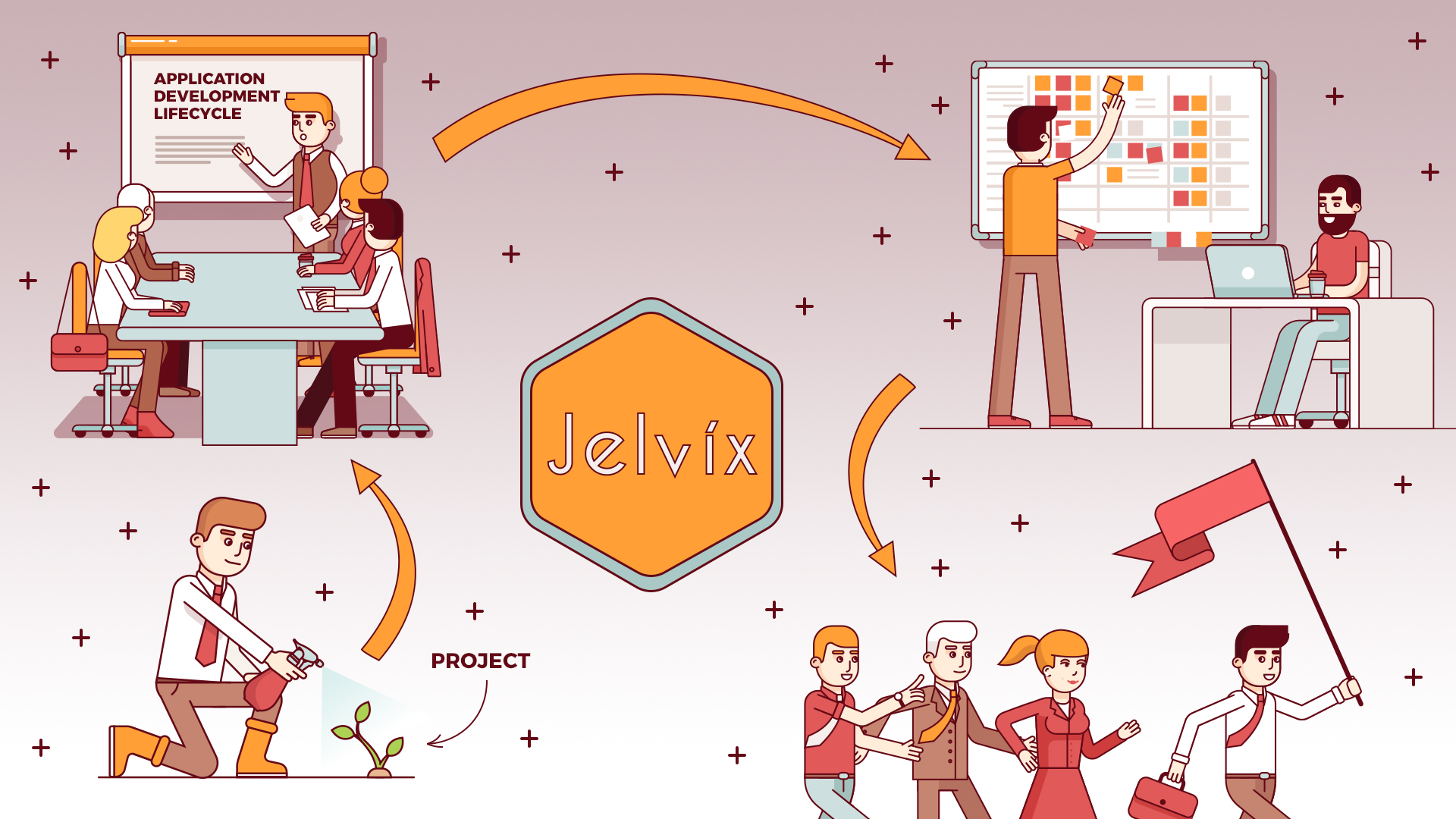 Application Development Lifecycle Jelvix