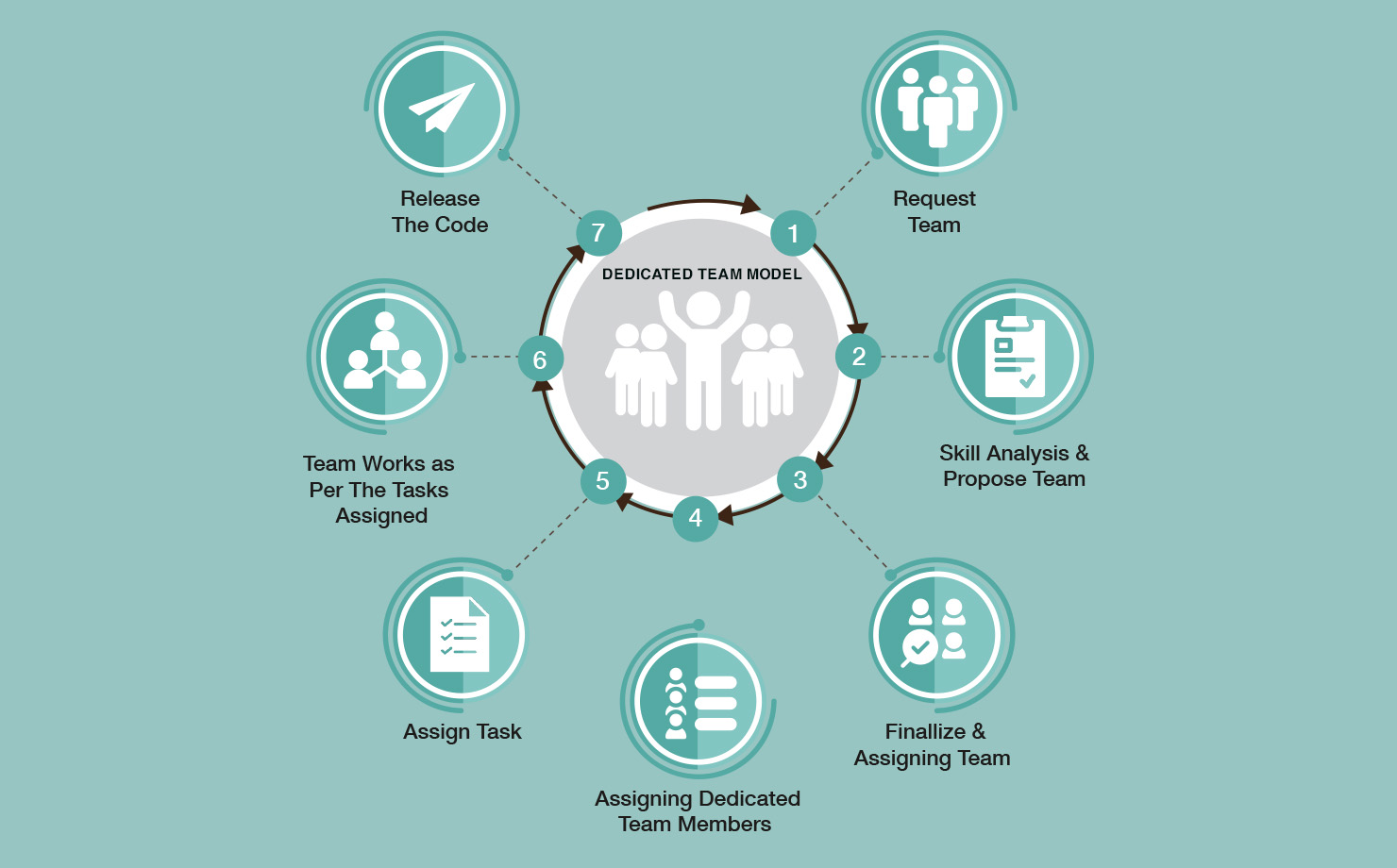 How to Choose Outsourcing Model | Jelvix