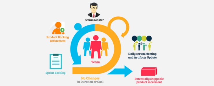 Agile in Software Development | Jelvix