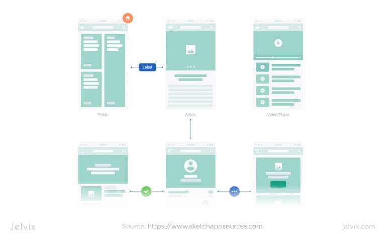 The Full UX Design Process Guide: Workflow, Methodology, Software