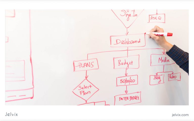 The Full UX Design Process Guide: Workflow, Methodology, Software