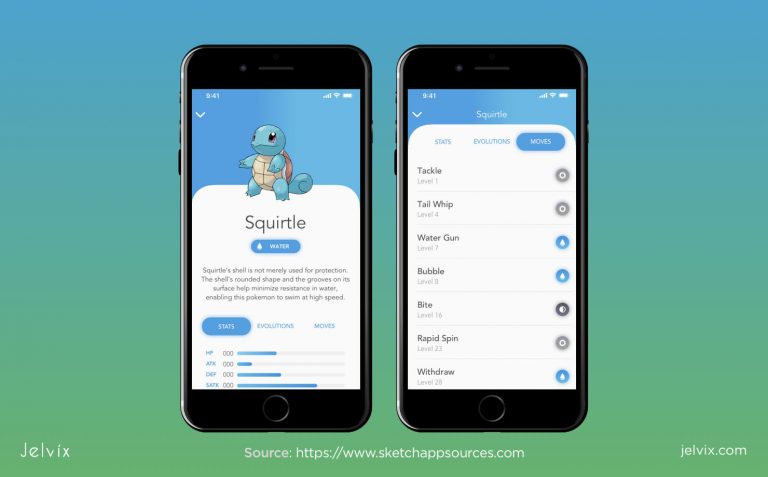 The Full UX Design Process Guide: Workflow, Methodology, Software