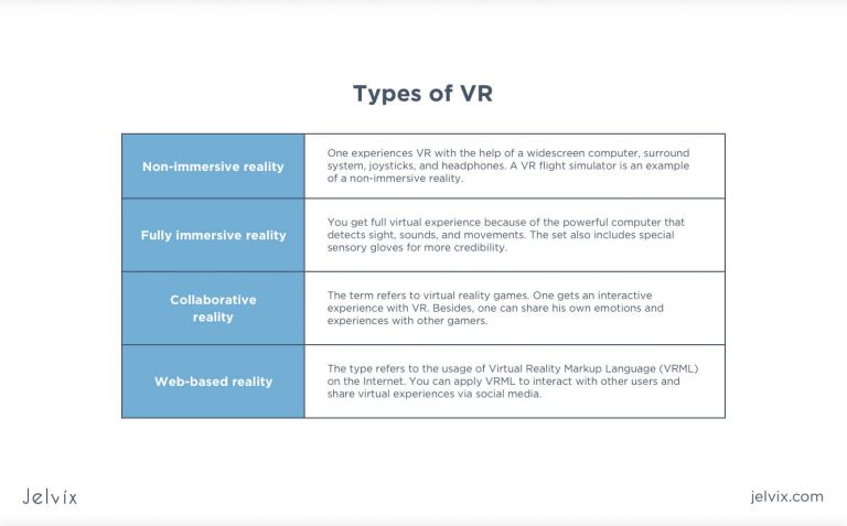 VR vs AR vs MR vs XR: Plunge into Virtual Universe - Jelvix