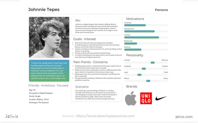 The Full UX Design Process Guide: Workflow, Methodology, Software