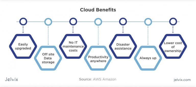 Cloud Service Models Explained: SaaS, IaaS, PaaS, FaaS