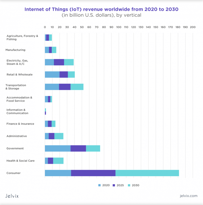 Top 20 Software Development Trends for 2025