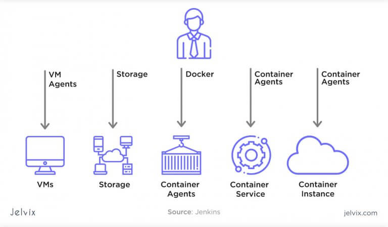 19 Continuous integration and continuous delivery tools in 2024