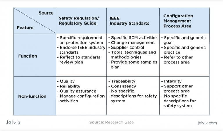 Functional vs Non-Functional Requirements: Ultimate Guide