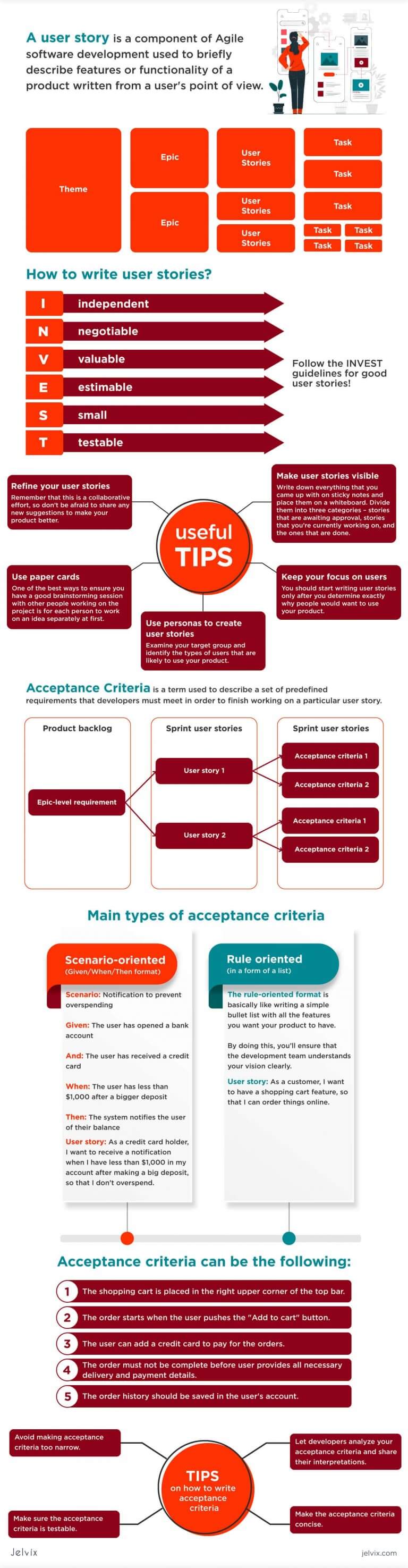 Acceptance criteria: Definition, Types and Best Practices