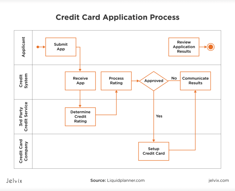 The Full Guide To Software Requirements Specification Documentation