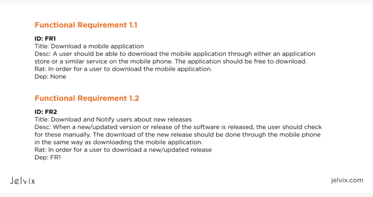 The Full Guide To Software Requirements Specification Documentation