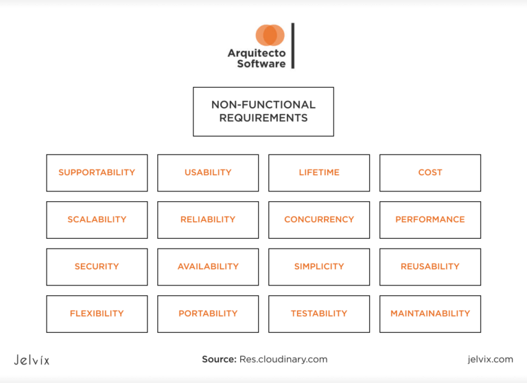 The Full Guide To Software Requirements Specification Documentation