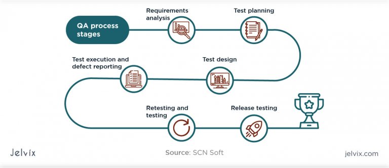 Quality Control vs Quality Assurance: Main Differences