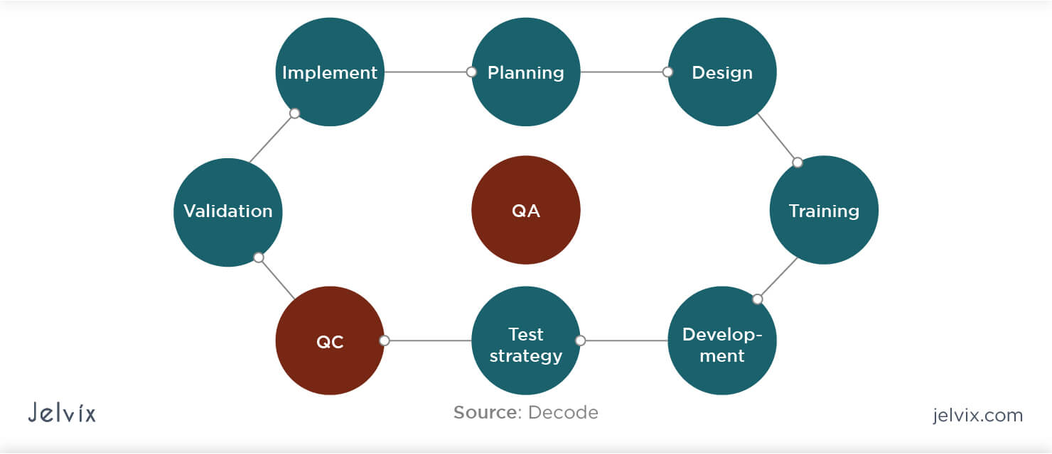 Quality Control Vs Quality Assurance Main Differences Quality Control Vs Quality Assurance Main Differences