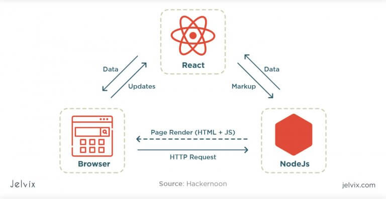 React and React Native: Key Distinctions, Pros, and Cons React and React Native: Key Distinctions, Pros, and Cons
