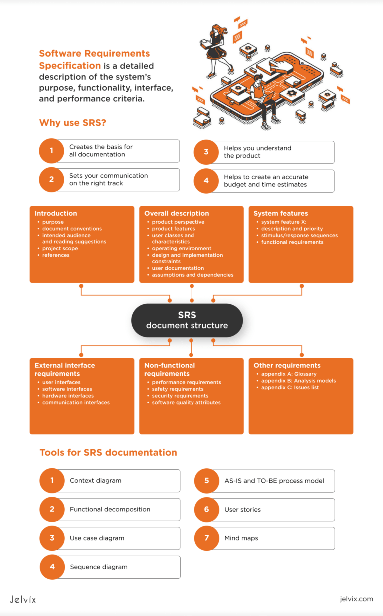 The Full Guide To Software Requirements Specification Documentation