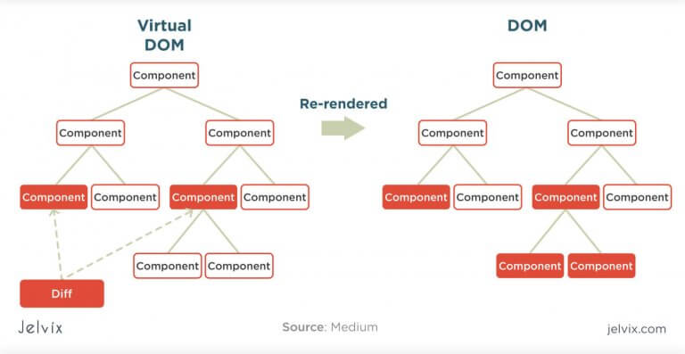 React and React Native: Key Distinctions, Pros, and Cons React and React Native: Key Distinctions, Pros, and Cons